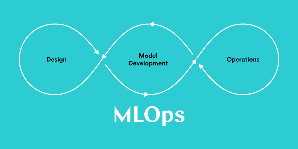 Mlops ai 20m series capitalwiggersventurebeat